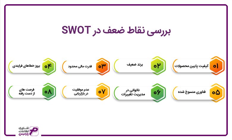ماتریس Swot چیست؟ چه تاثیری در کسب و کار دارد؟ پارمیس
